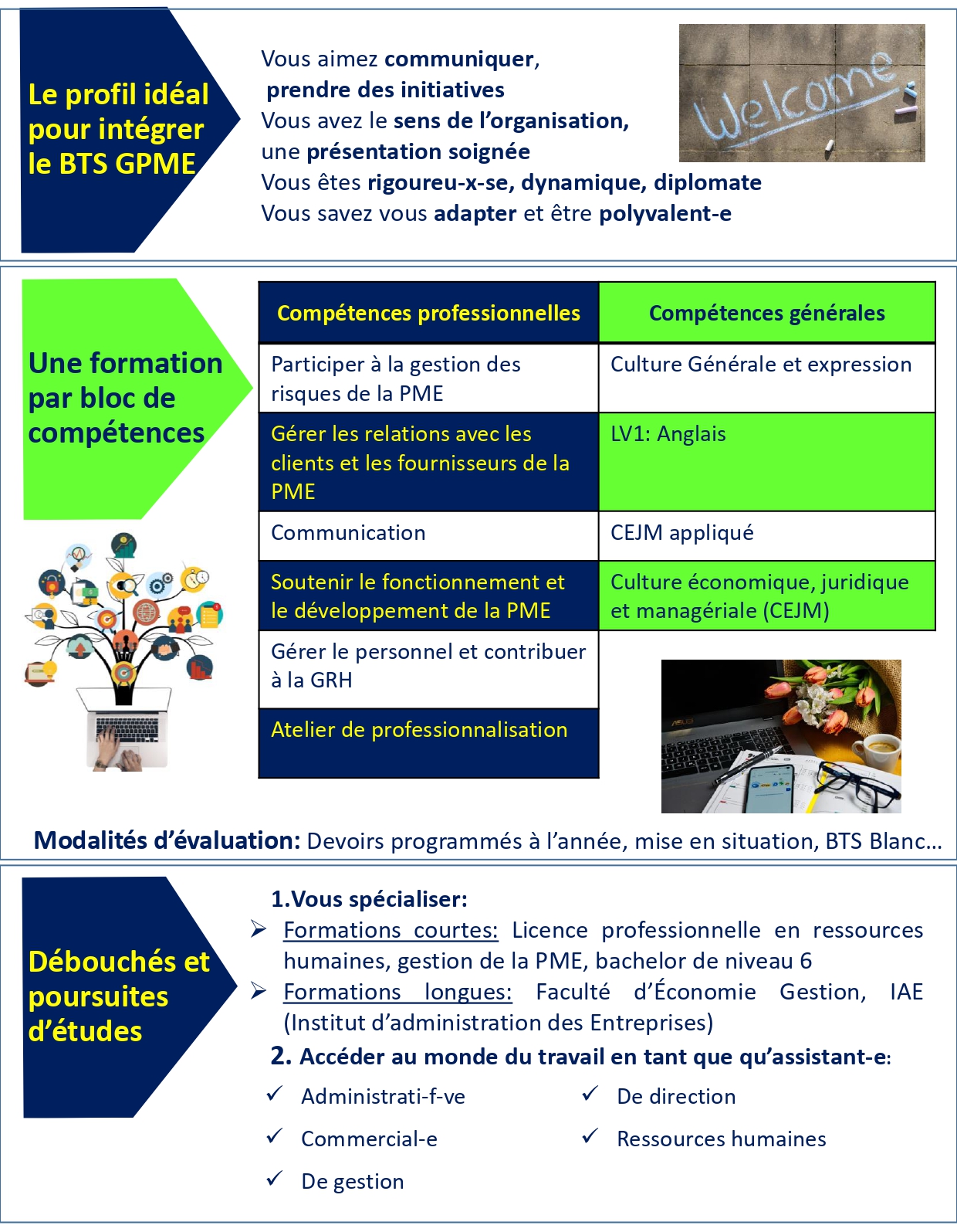 Page De Garde Bts Gpme – Bts GPME dossier et fiches GRCF – MAXLUA